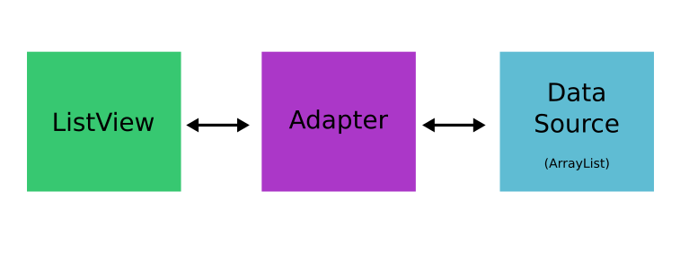 Tutorial Android Kotlin Belajar Menggunakan Listview Dengan Arrayadapter