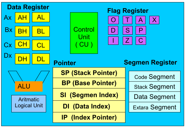7 Bahasa Pemrograman yang Saya Pelajari saat Kuliah