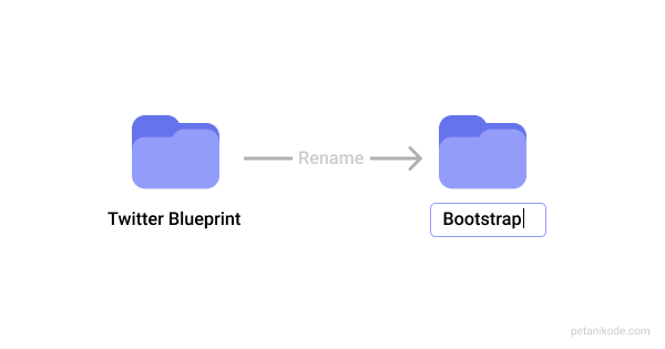 Tutorial Bootstrap Pengenalan Dasar Bootstrap Untuk Pemula