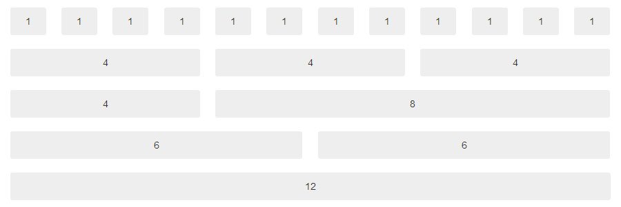 Tutorial Bootstrap Memahami Sistem Grid Untuk Membuat Layout