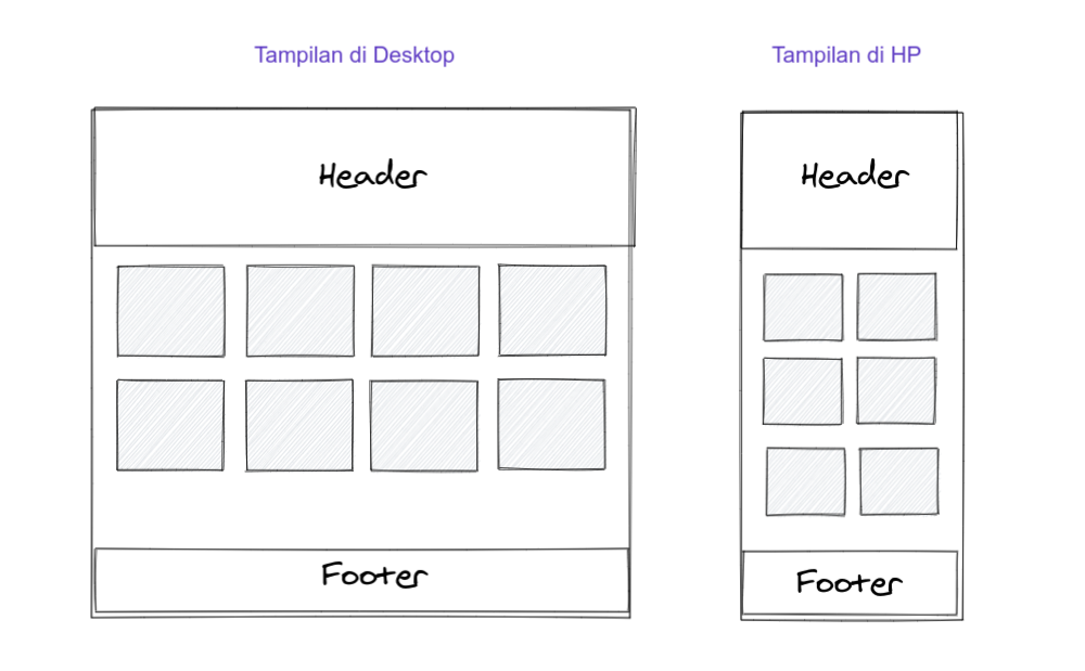 Tutorial Bootstrap: Memahami Sistem Grid untuk membuat Layout