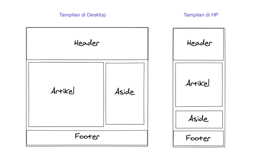 Tutorial Bootstrap: Memahami Sistem Grid untuk membuat Layout