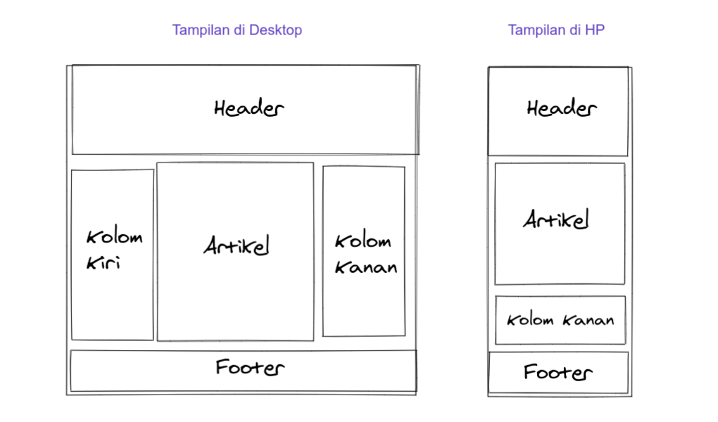 Tutorial Bootstrap: Memahami Sistem Grid untuk membuat Layout