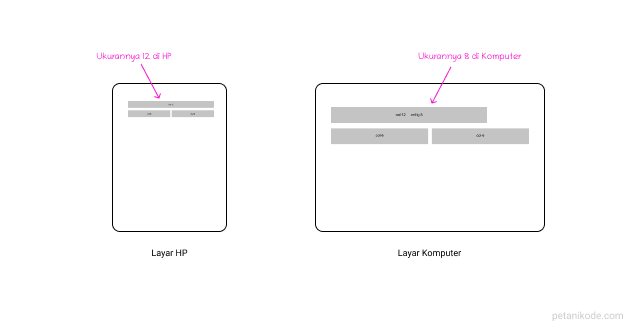 Tutorial Bootstrap Memahami Sistem Grid Untuk Membuat Layout