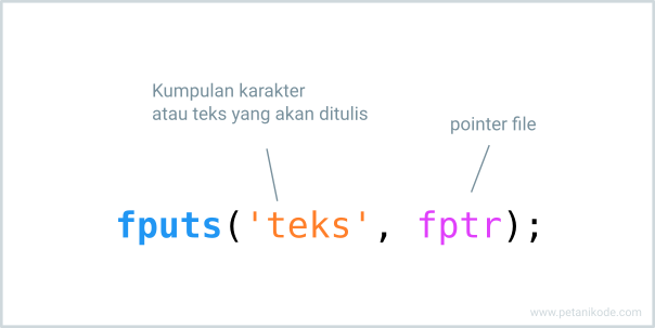 Belajar Pemrograman C 17 Cara Membaca Dan Menulis File Di C