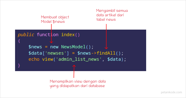 Tutorial Codeigniter 4: Cara Membuat CRUD dan Validasi Data