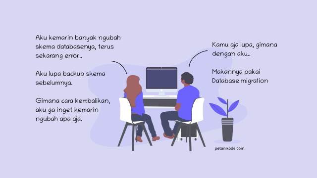 Tutorial Codeigniter 4: Migrasi Database