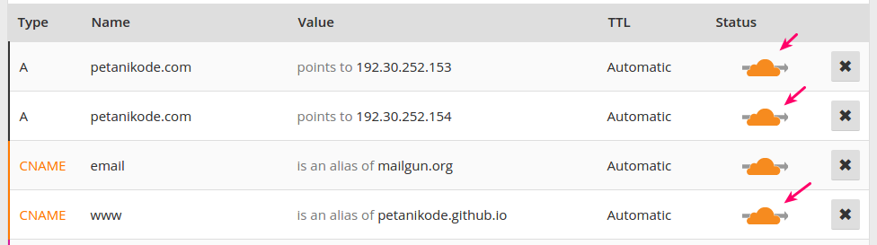 Cara Menggunakan SSL Gratis dari Cloudflare untuk Github Pages (Kustom Domain)