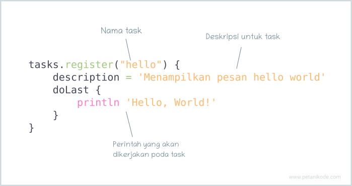 Apa itu Gradle dan Bagaimana Cara Menggunakannya di Java?
