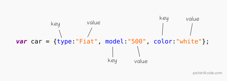 35 Object Keys Javascript W3schools Javascript Overflow
