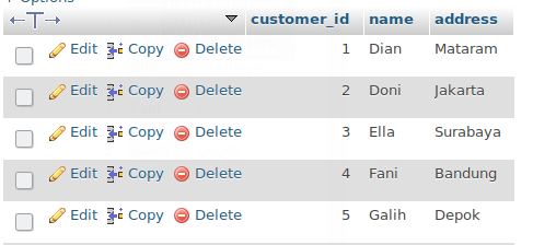 Tutorial Python dan MySQL: Membuat Aplikasi CRUDS Berbasis Teks