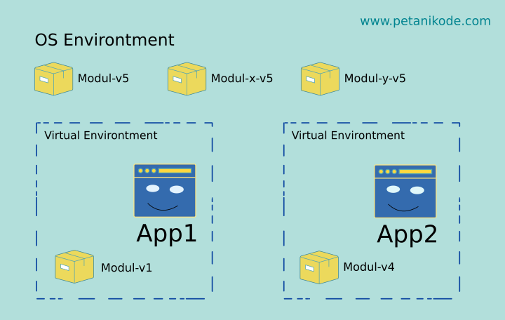 Mengenal Virtualenv: Apa Saja yang Harus Kamu Ketahui?