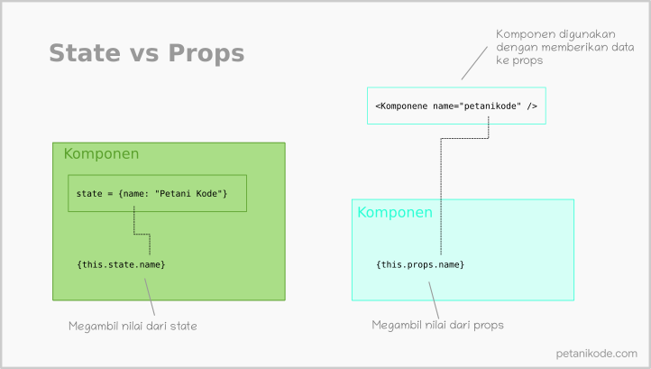 Tutorial Reactjs 3 Segala Hal Yang Harus Kamu Ketahui Tentang Components Di React