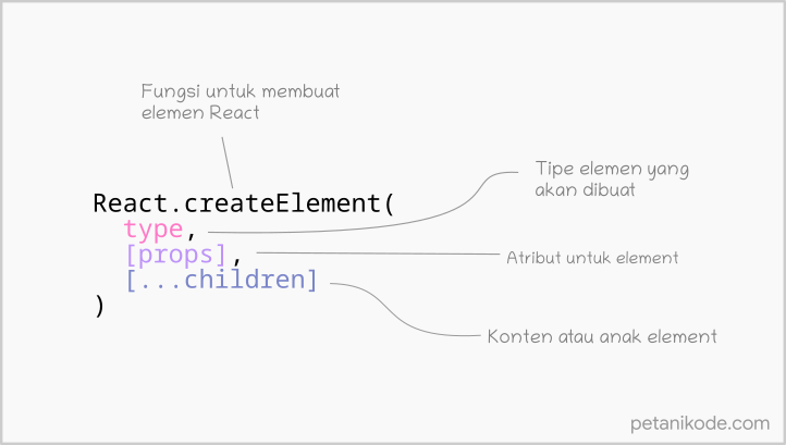 Tutorial Reactjs #4: Memahami Sintaks Dasar JSX