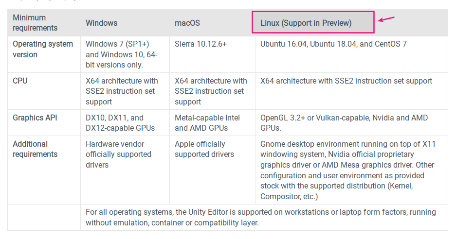 Pemrograman Game di Linux Menggunakan Unity3D, Apakah Bisa?