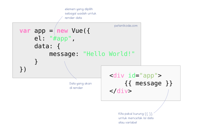 Tutorial Vuejs Pengenalan Dasar Vuejs Untuk Pemula 5223